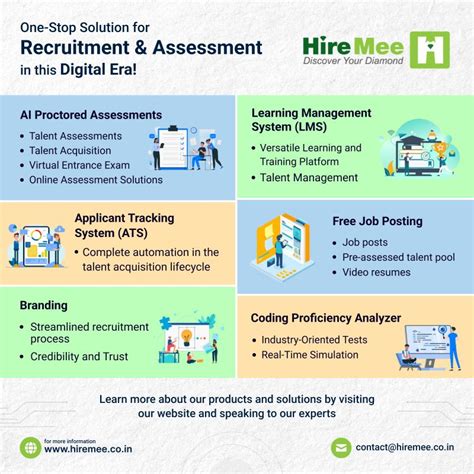 Hiremee On Linkedin Hiremee Recruitment Assessment