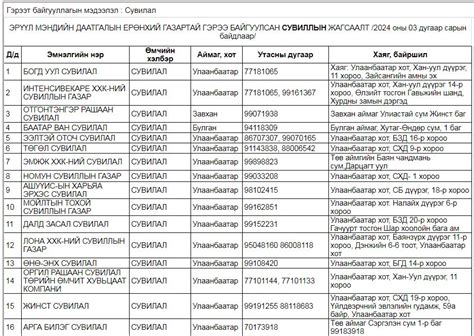 ЭМД аар хөнгөлөлттэй үнээр үйлчлэх 47 амралт сувилал