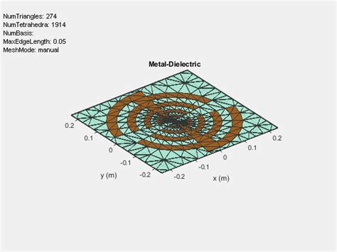 Design Log Periodic Sawtooth Planar Antenna For Uhf Ultra Wideband