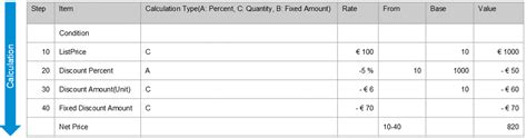 Sap Cpq Local Pricing Vs Stateless Pricing Vs Docu Sap Community