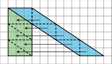 Parallelograms IM Lesson GeoGebra