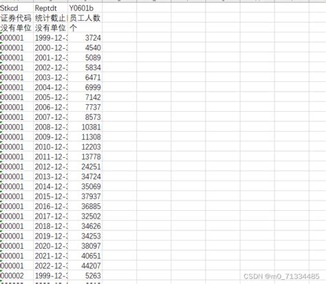 2004 2022年上市公司企业战略激进度数据（含原始数据计算代码计算结果）企业战略激进度数据在哪里找 Csdn博客