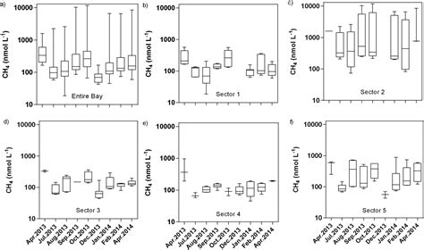 Spatio‐temporal Variability Of Methane Ch4 Concentrations And