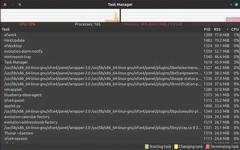 How To Find Top Running Processes By Memory And Cpu Usage Geeksforgeeks
