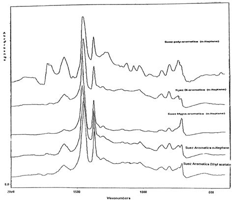 Infrared Spectra Of The Suez Aromatics As Separated By N Heptane And