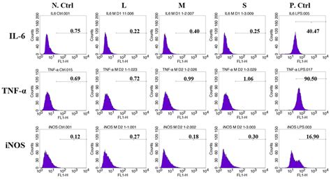 Development Of In Situ Microfluidic System For Preparation Of Controlled Porous Microsphere For