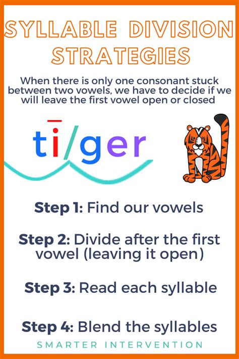 How To Teach Phonics Using A Research Based Approach Artofit