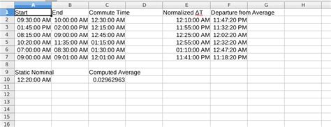 Spreadsheet Plot With Hours That Have A Sign On Libreoffice Calc