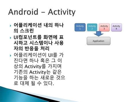 PPT Android Activity Layout View PowerPoint Presentation ID