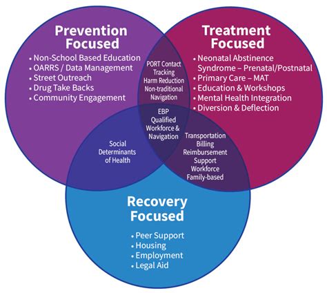 About HPP Hope Partnership Project