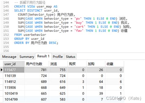 电商用户行为数据分析（mysql tableau） 电商用户行为数据集 0（kate）的博客 csdn博客