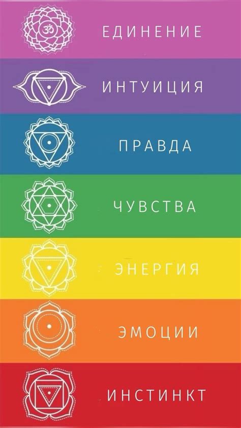 чакры описание Yoga Meditation Inspiration Chakra Meditation Kundalini Yoga