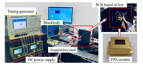 Test Platform Of The Infrared Focal Plane Roic Chip And The Fpa Module Download Scientific Diagram
