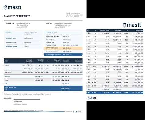 What Is A Progress Certificate