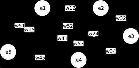 Simple Fuzzy Cognitive Map Schema Download Scientific Diagram