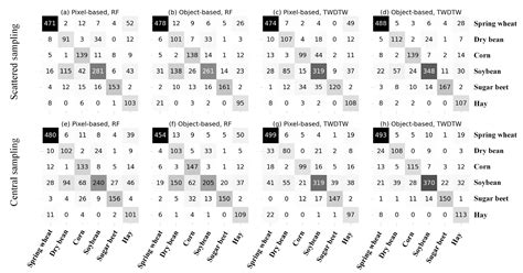 Remote Sensing Free Full Text Limited Samples Based Crop Classification Using A Time