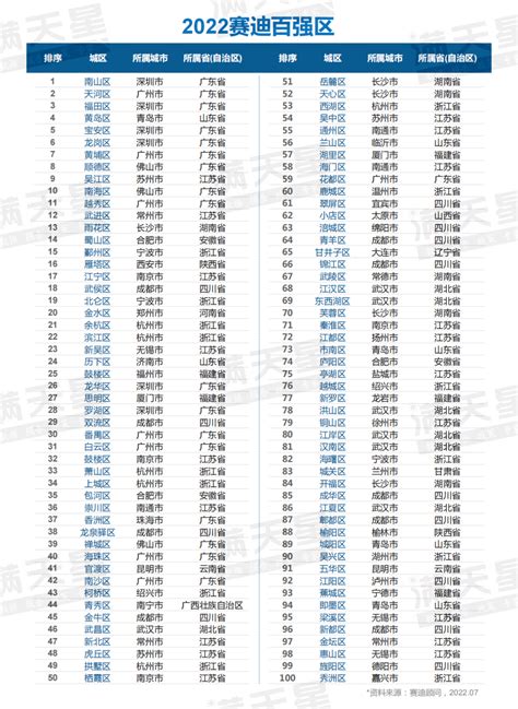 2022年全国百强市百强区百强县百强镇排行 江苏省 新浪财经 新浪网
