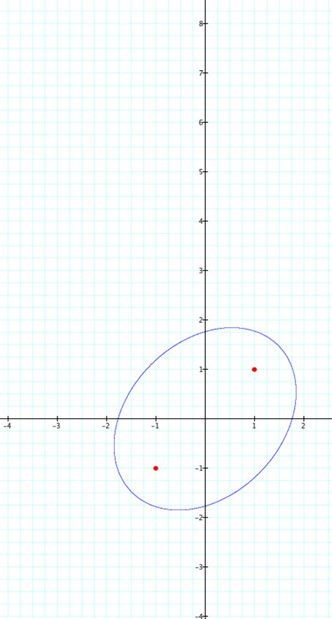 Geometric Construction Ellipse