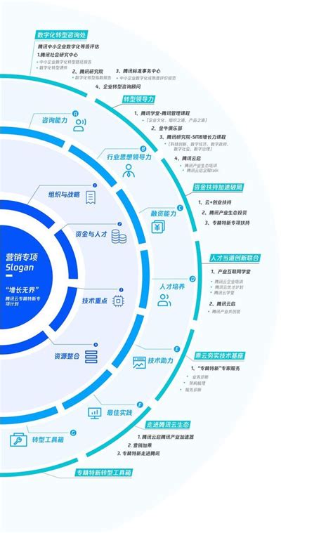 Pin By Semay On Ppt Graphic Design Infographic Powerpoint Slide Designs Graphic Design Lessons