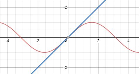 Using Taylor Series To Approximate Functions Calculus