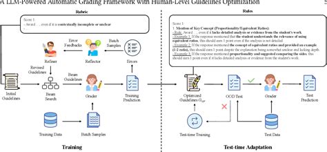 Figure 1 From A Llm Powered Automatic Grading Framework With Human