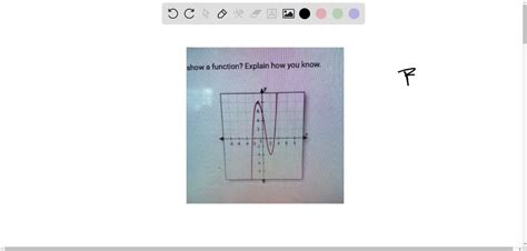 Solved Does This Graph Show Function Explain How You Know O A No