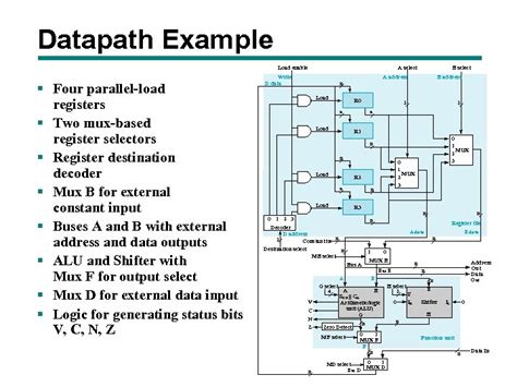 CPEN 315 Digital System Design Chapter 9