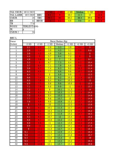 Z Score Pdf