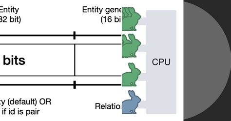 List Ecs Curated By Lachapellec Medium