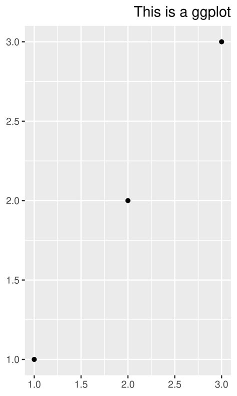 17 Themes Ggplot2 Elegant Graphics For Data Analysis 3e