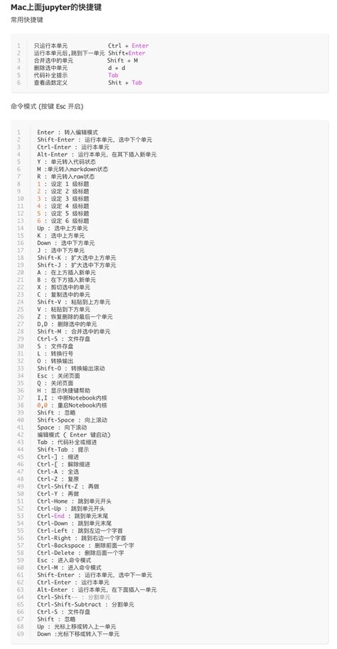 Jupyter Notebook快捷键 花火の红玉宫