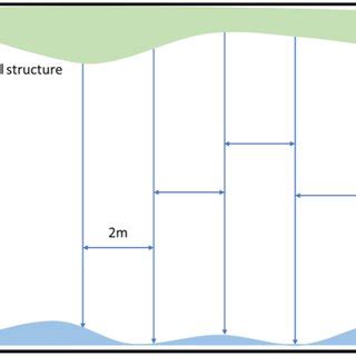 Maps Showing The Sampling Locations Download Scientific Diagram