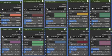 Procedural Plastic Materials Blender Market