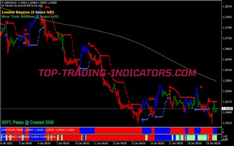 Double Stochastic Rsi Mtf Indicator • Best Mt4 Indicators Mq4 And Ex4 • Top Trading