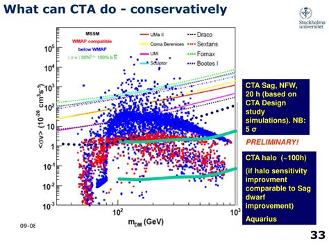 Ppt Indirect Detection Of Dark Matter With Gamma Rays Status And Outlook Powerpoint