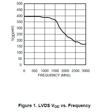 LMK BEVM What Is The Maximum Frequency Of The DCLKouts And SCLKouts In LVDS Or LVPECL Mode
