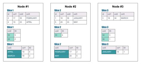 How Mariadb Achieves Global Scale With Xpand Mariadb