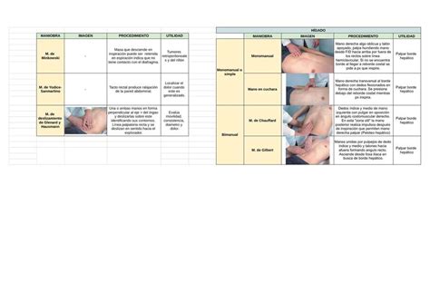 Gastro Palpación Profunda Britney Udocz