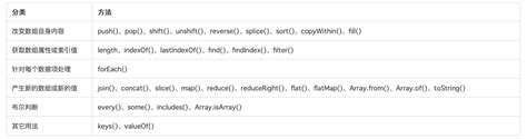 Vue 移除数组第一个元素javascript Array 数组使用方法大全（ 含es6） Csdn博客