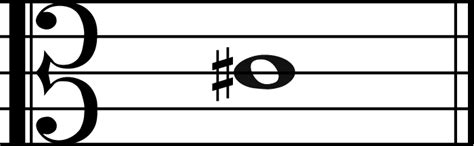 C Sharp Music Note The Complete Guide To The Note And Key