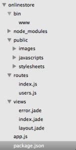 Nodejs Mongodb Tutorial Find Insert Update Delete Records