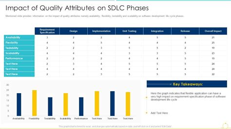 Sdlc Agile Model It Impact Of Quality Attributes On Sdlc Phases