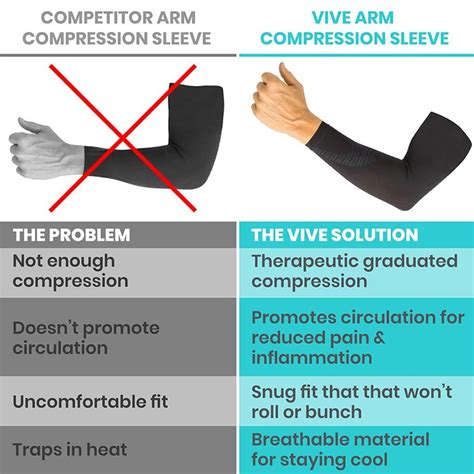 Arm Compression Sleeve Select Size Coastal Medical Equipment