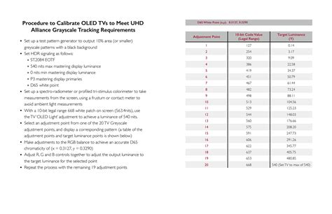 ColourSpace HDR Calibration