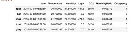 Bayesian Logistic Regression With Pymc3 Towards Data Science