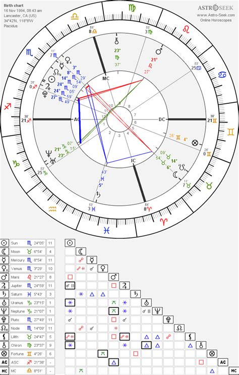 i need some help interpreting my birth chart i understand a little bit of it r astrologyreadings