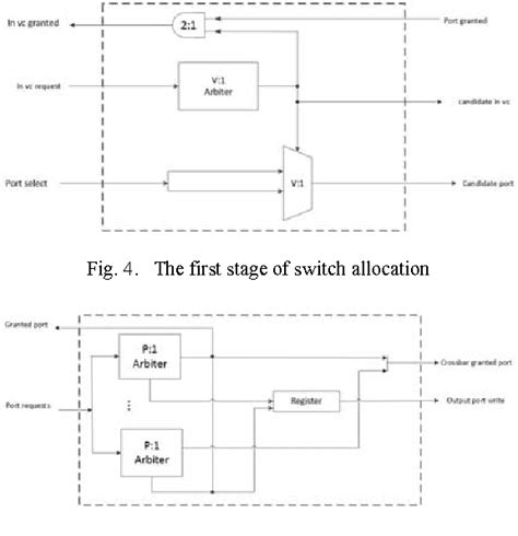 Figure 10 From Design And Implementation Of The Wormhole Virtual