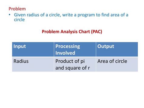 PPT On Python Operations PowerPoint Slides LearnPick India