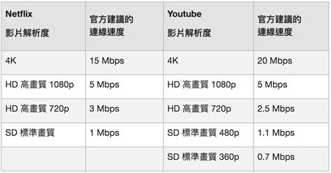 2024 7月獨家 5g吃到飽不降速只要699 限時特案別錯過 地標網通