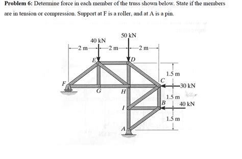 solved determine force in each member of truss and state if